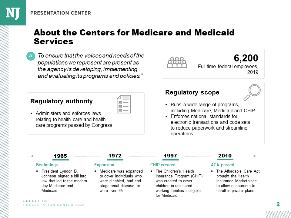 Regulator Overview: Centers for Medicare and Medicaid Services (CMS)