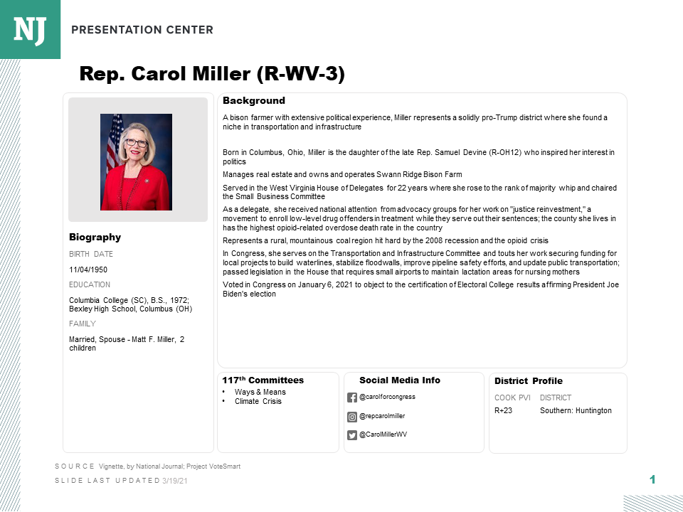 Rep. Carol Miller (R-WV-3)