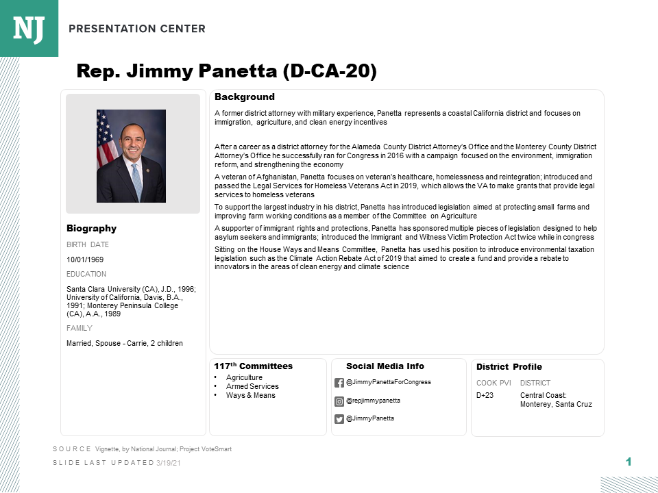 Rep. Jimmy Panetta (D-CA-20)