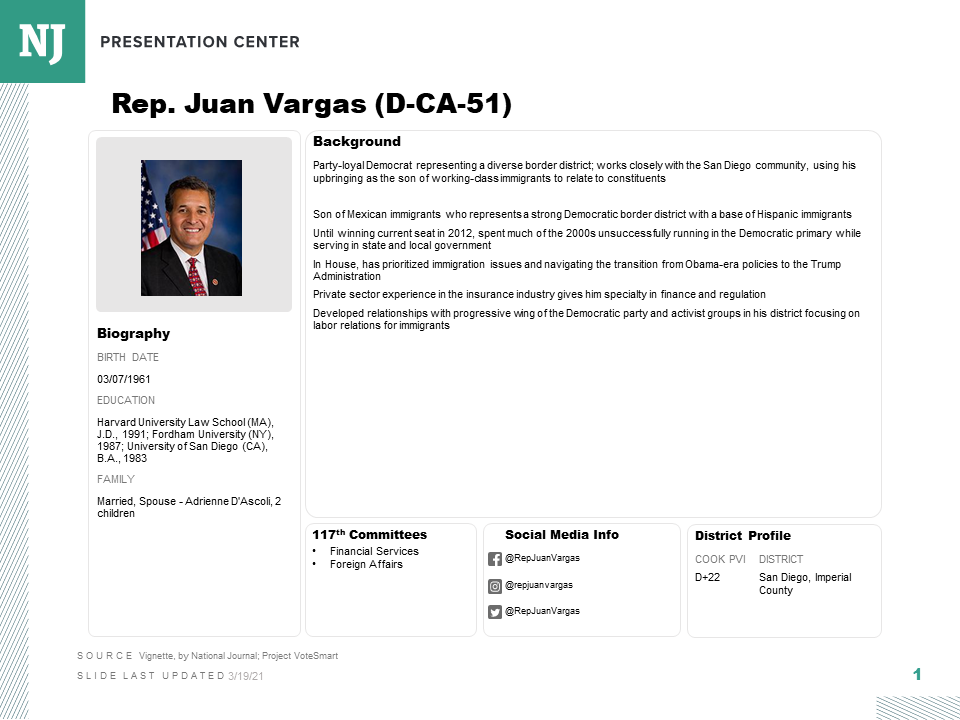 Rep. Juan Vargas (D-CA-51)