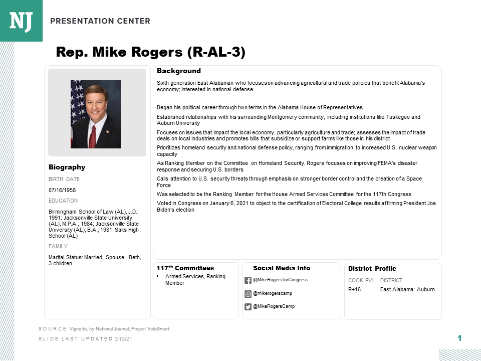 Rep. Mike Rogers (R-AL-3)