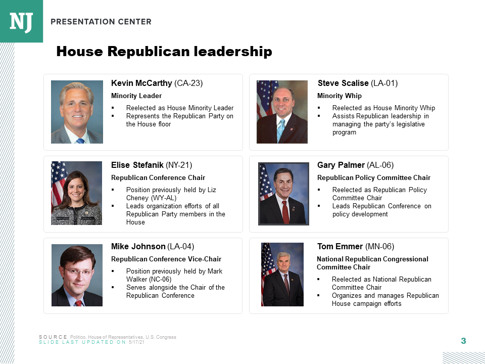 Party leadership in the 117th Congress