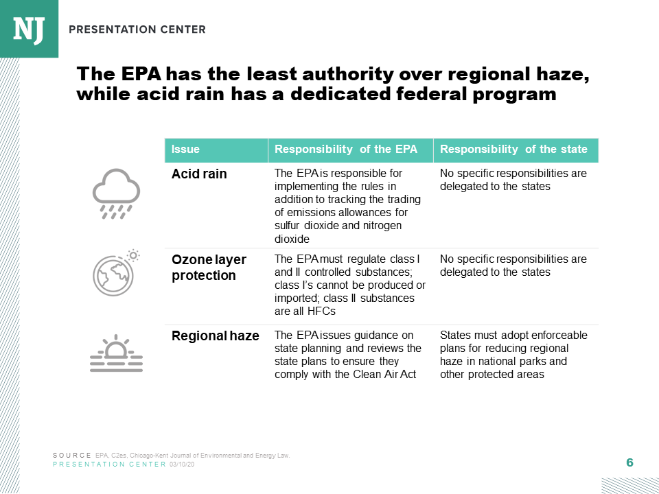 Clean Air Act Overview Clean Air Act Overview