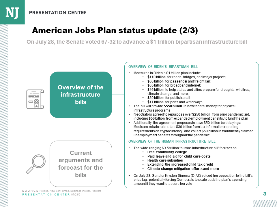 American Jobs Plan status update
