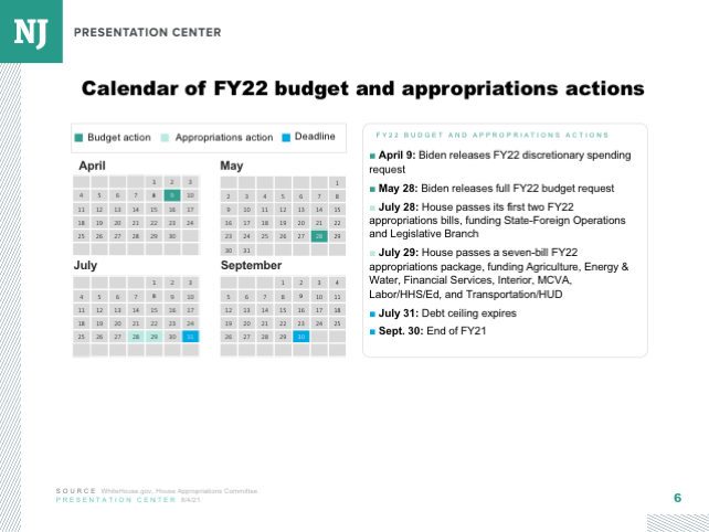 FY22 budget and appropriations tracker