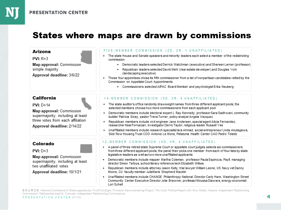 Redistricting process overview