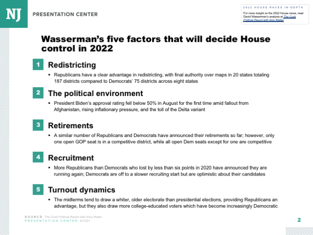 Five factors that will decide House control in 2022