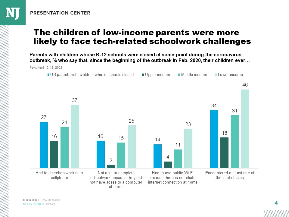 Overview: homework gap