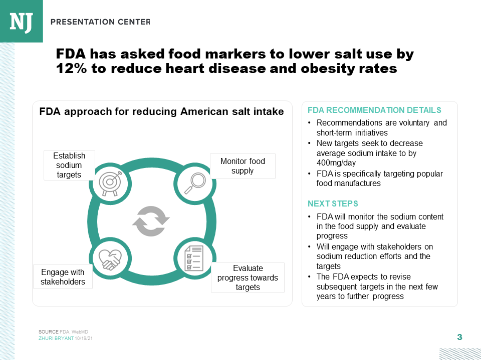FDA Salt guidelines