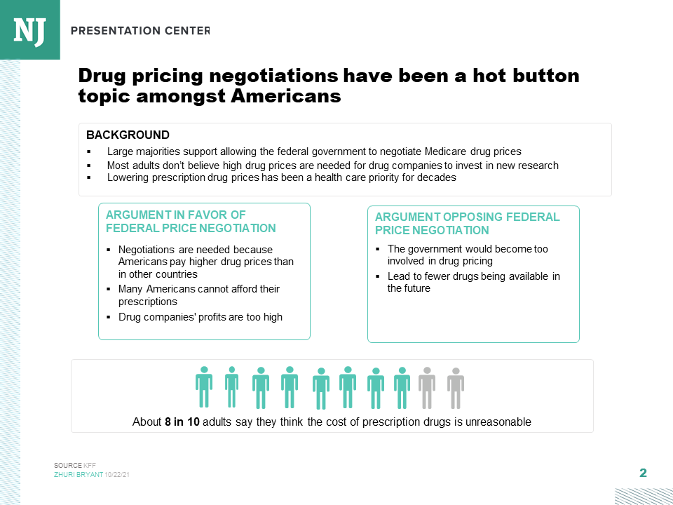 Public response to drug pricing reform