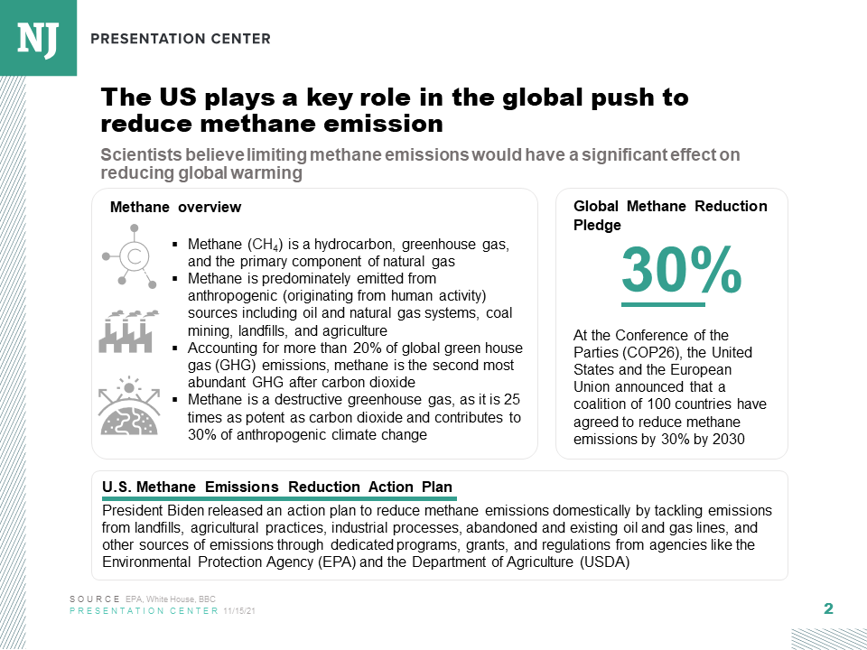 Biden Administration's plans to reduce methane emissions