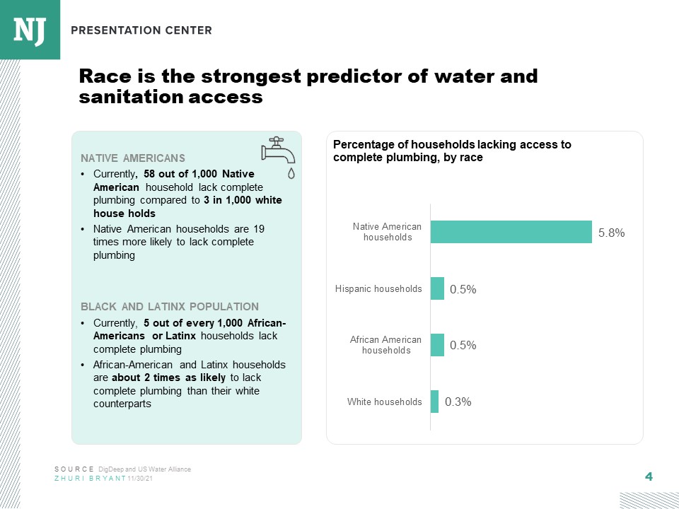 Clean drinking water in the US