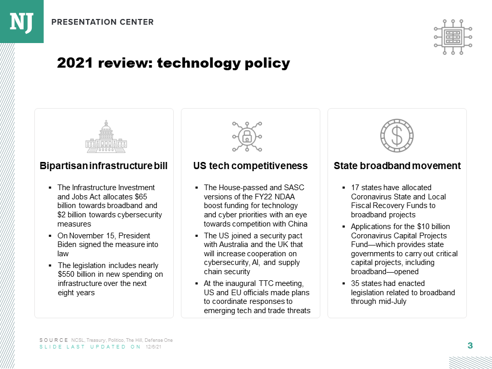 2021 Recap and 2022 Look-Ahead: Technology