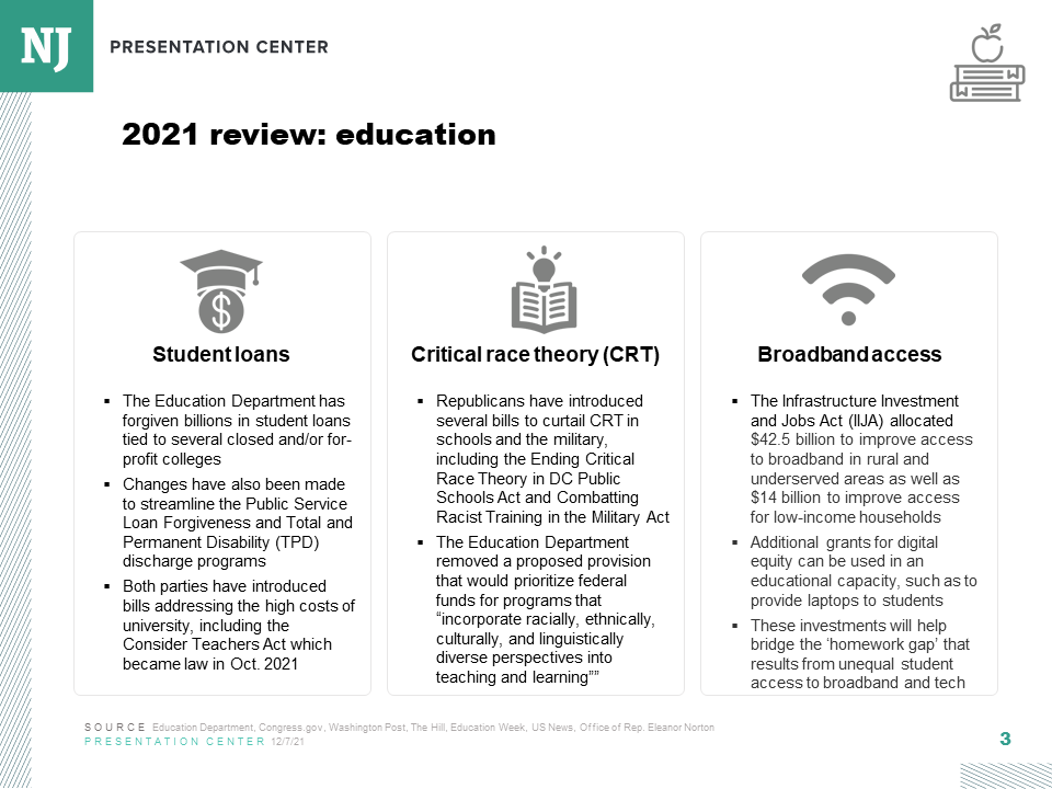 2021 Recap and 2022 Look-Ahead: Education