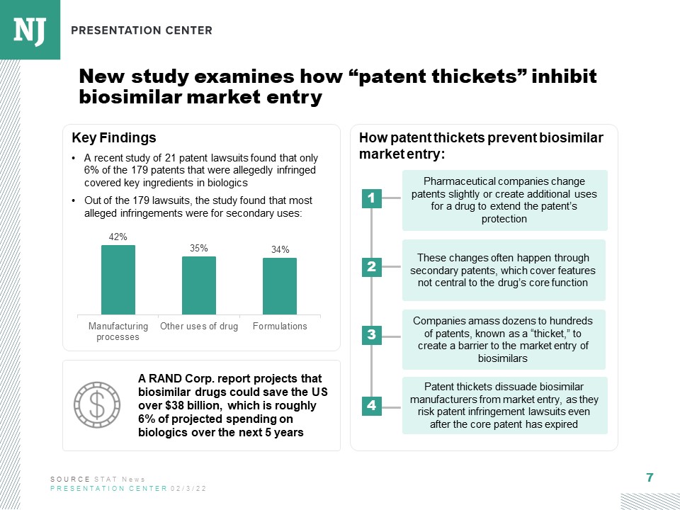 Introduction to biosimilars