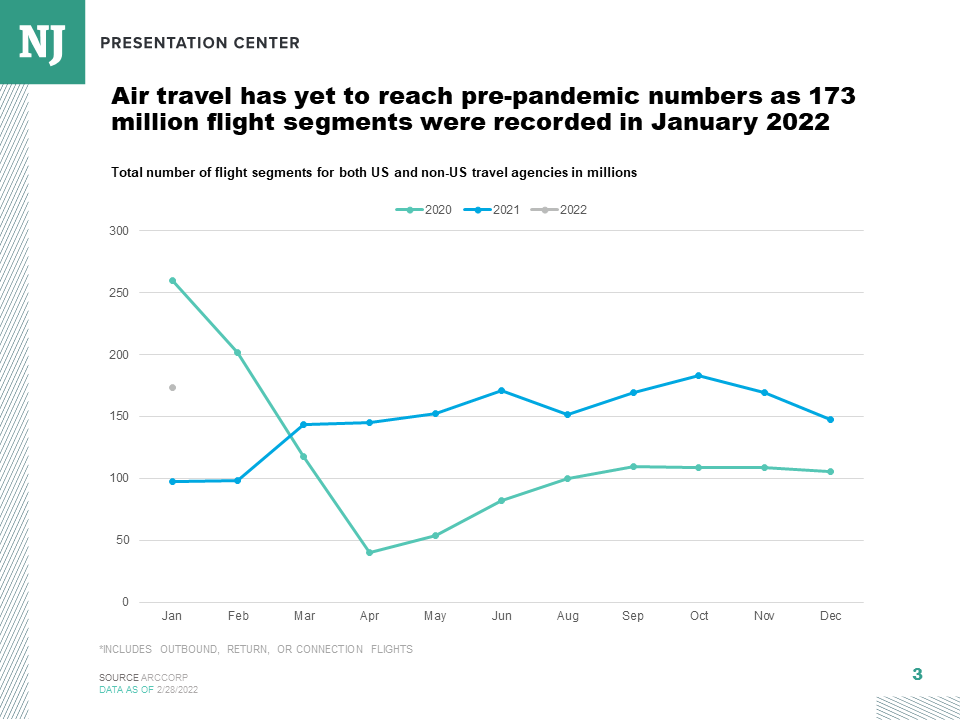 Coronavirus - impact on transportation and travel