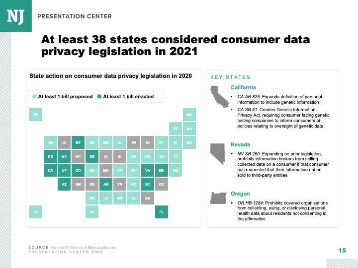 State data privacy laws