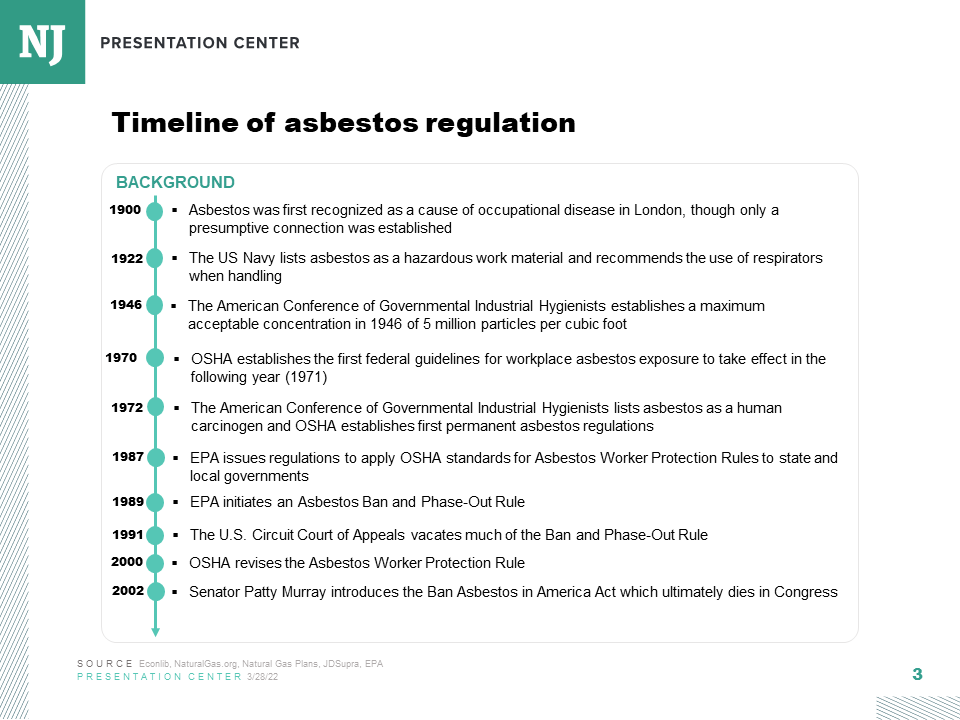 Asbestos regulation
