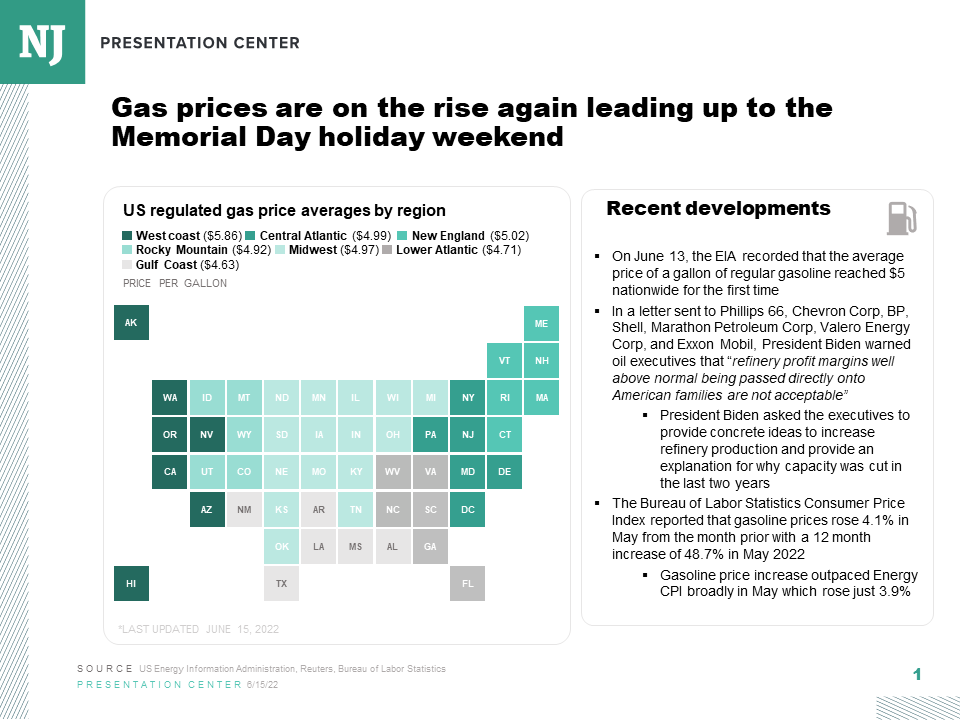 2022 gas prices and inflation overview