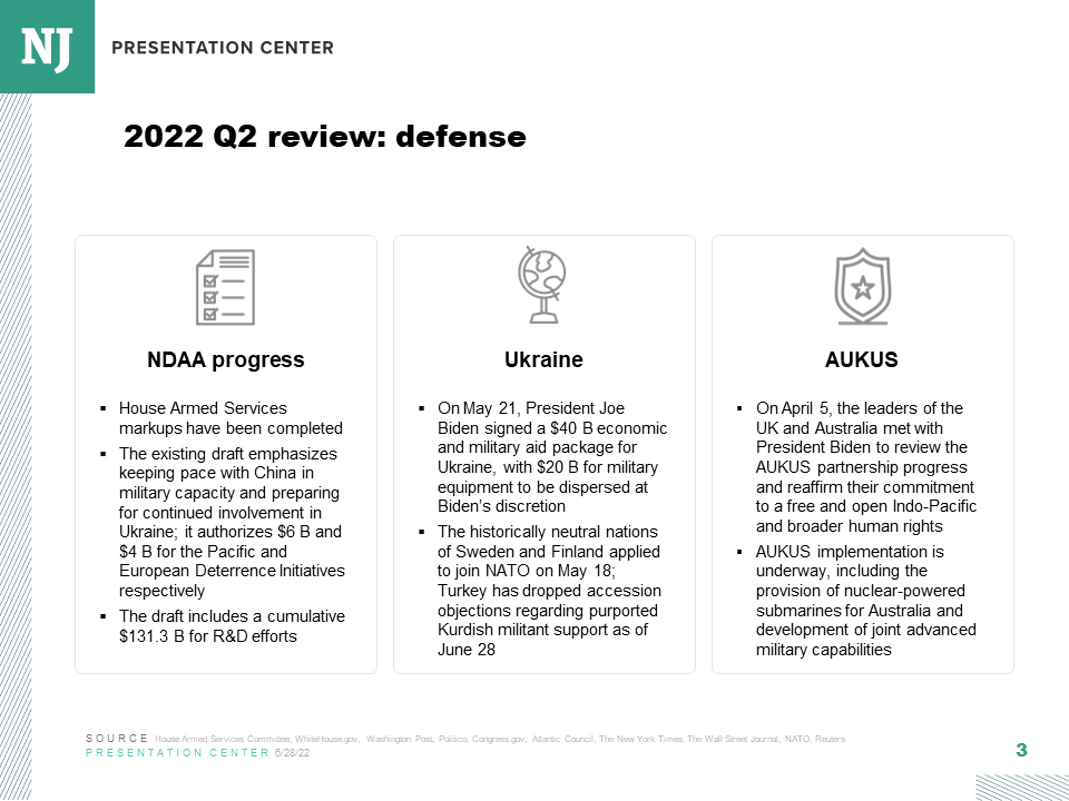 Defense quarterly issue area review: 2022 Q2