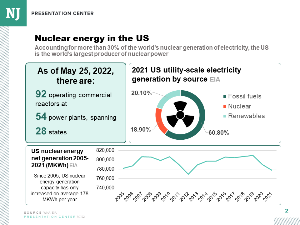 Nuclear energy primer