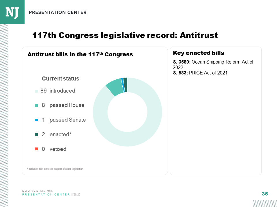 Big tech and antitrust