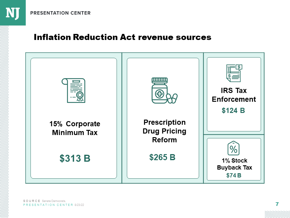Inflation Reduction Act of 2022