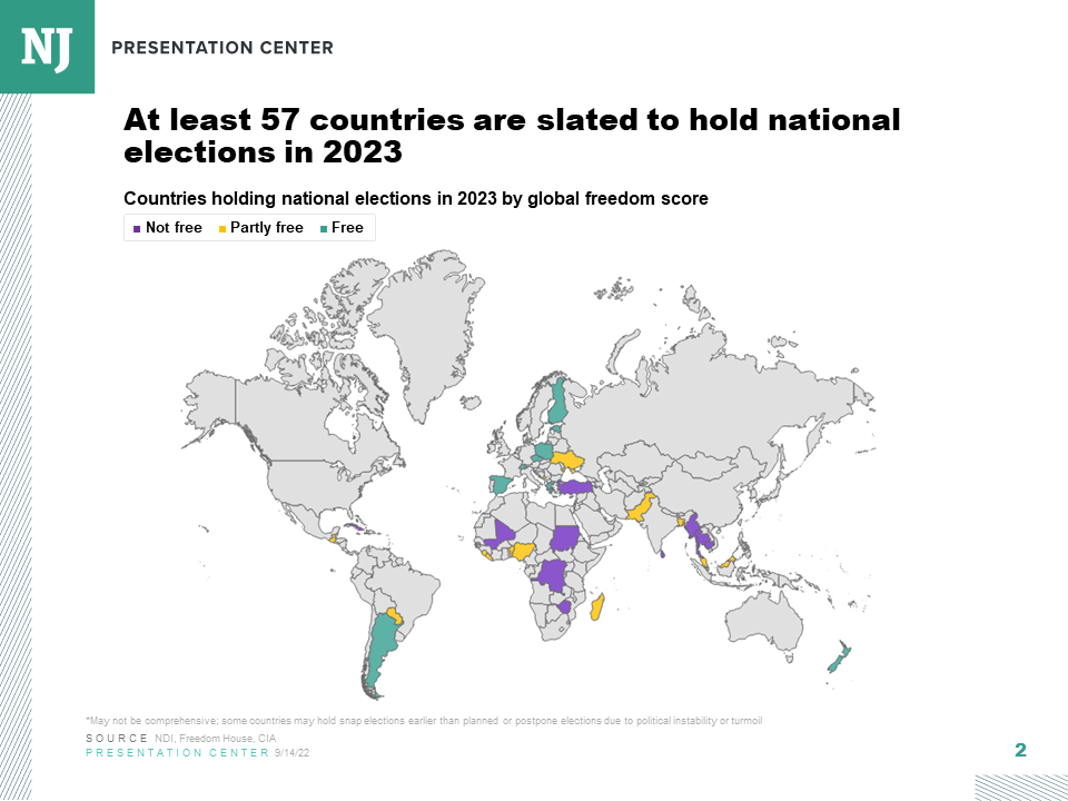 2023 international elections
