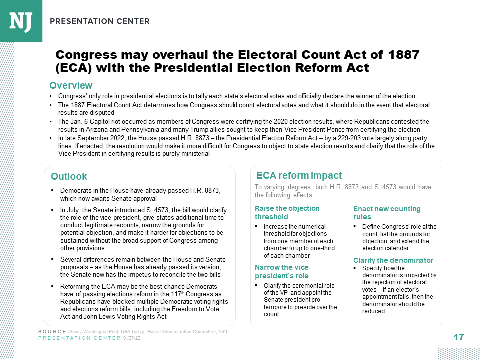 Voting reform overview