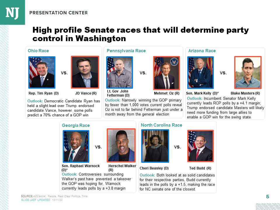 Senate races to watch