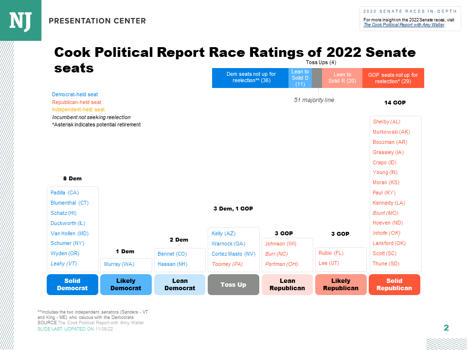 Cook Political Report Race Ratings: 2022 Senate races