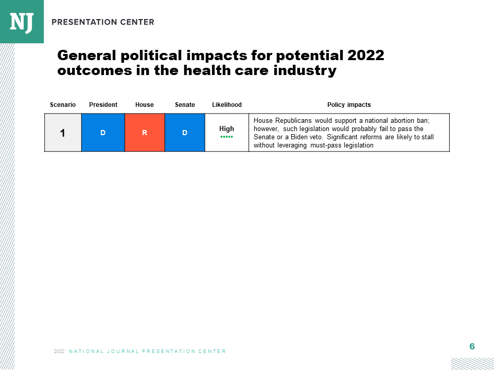 2022 Election Industry Impact: Health Care