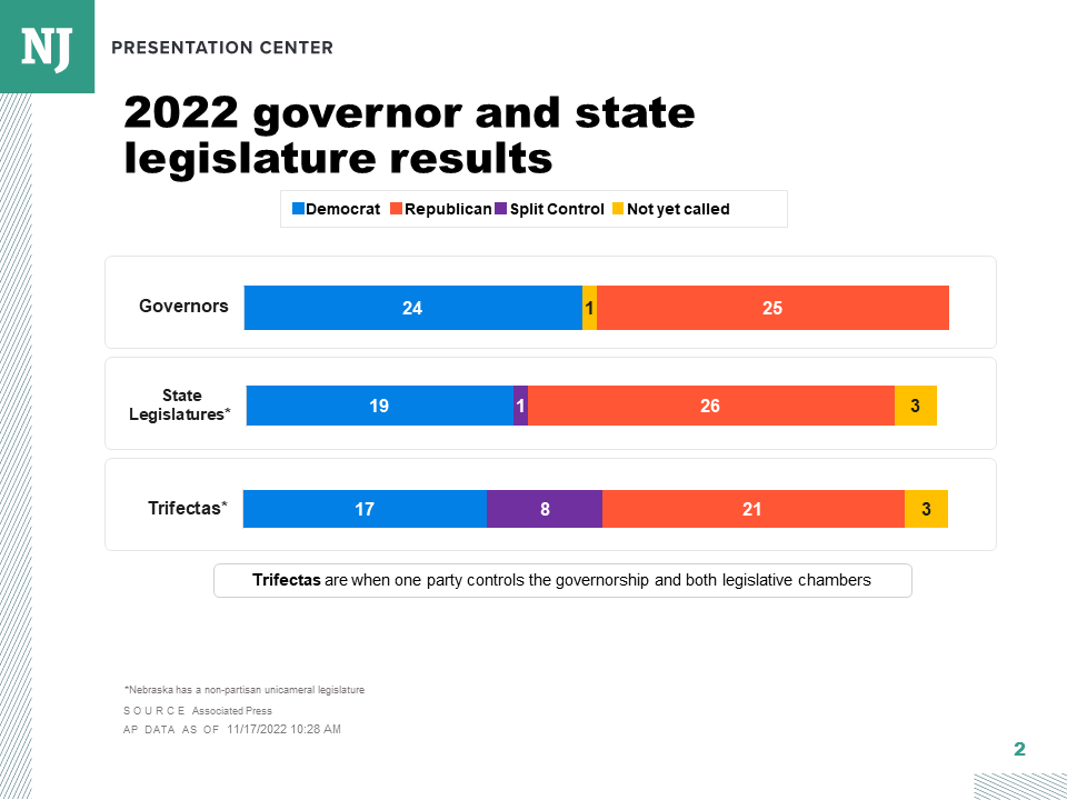 2022 state government dashboards