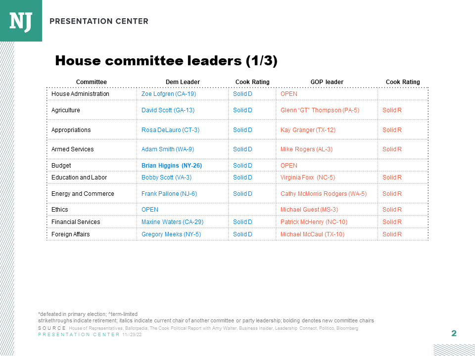 Status of committee leaders