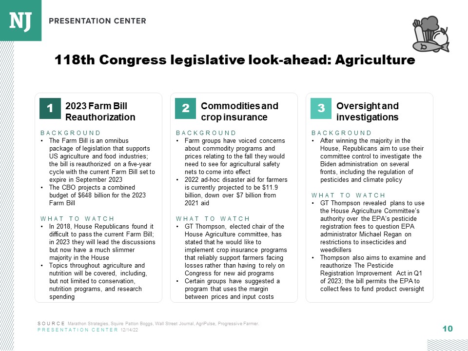 117th Congress recap and 118th look-ahead - Agriculture