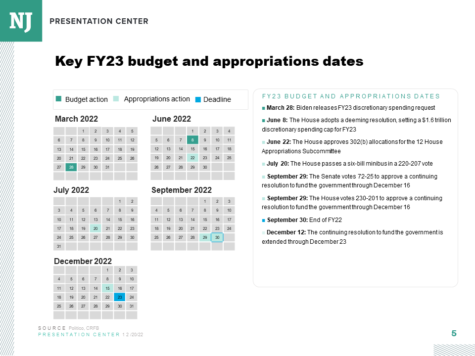 FY23 budget and appropriations tracker