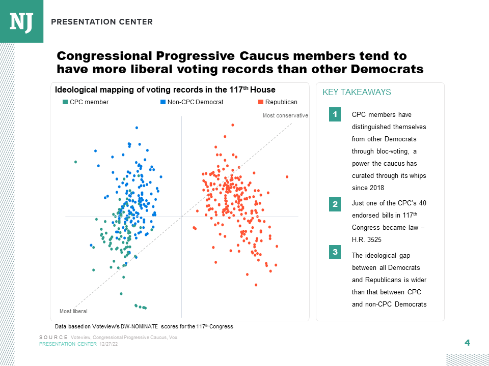 Congressional Progressive Caucus overview