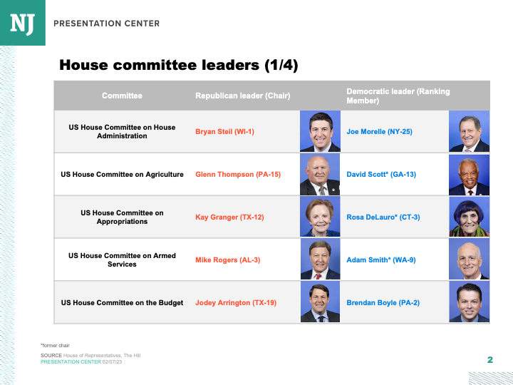 118th House Committee leaders
