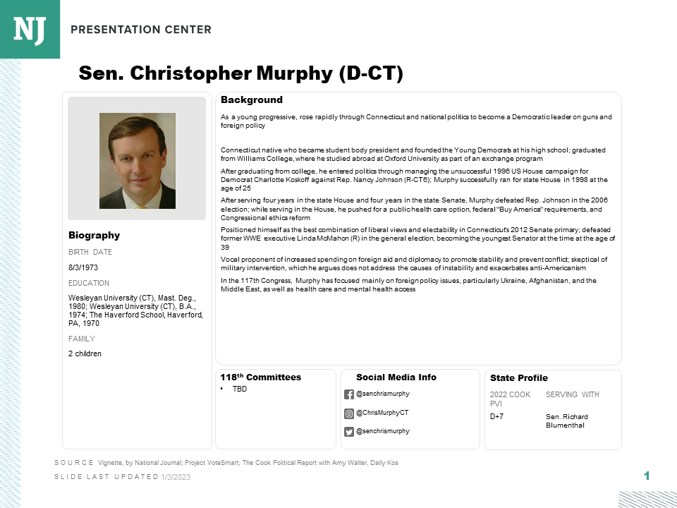 Sen. Christopher Murphy (D-CT)