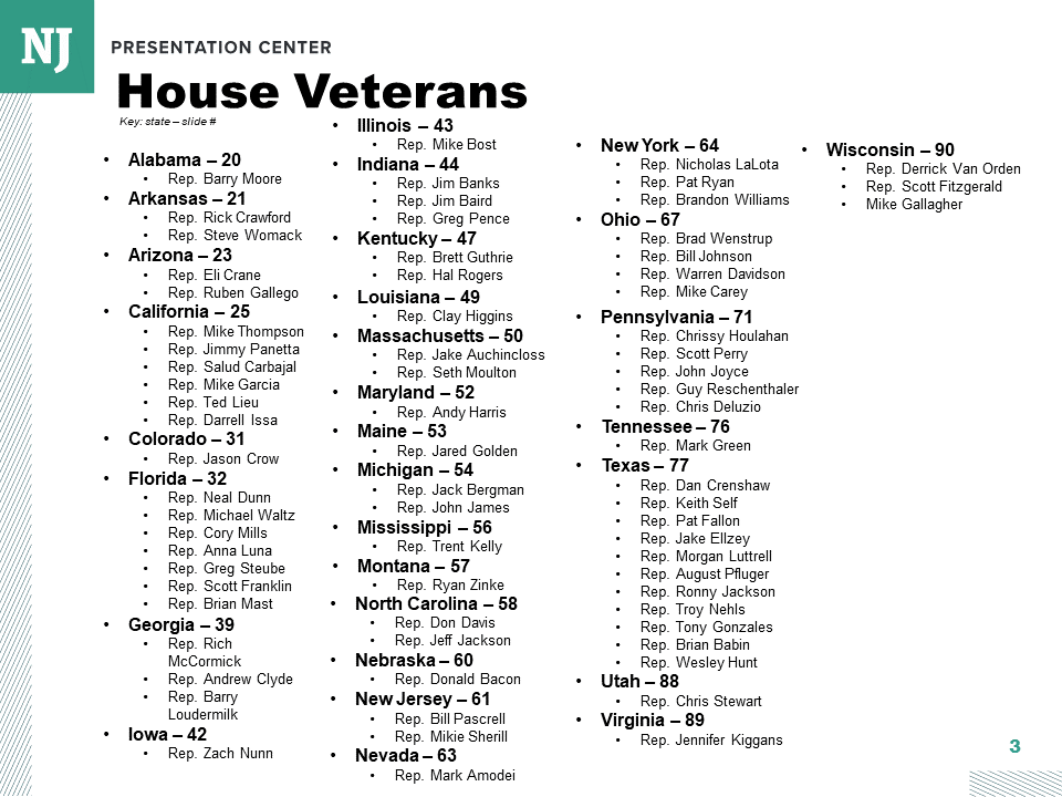 Veteran members of the 118th Congress