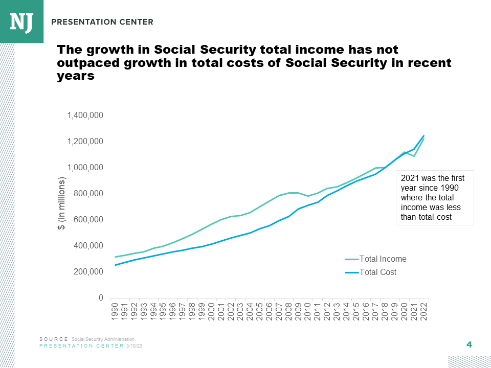 Social Security overview