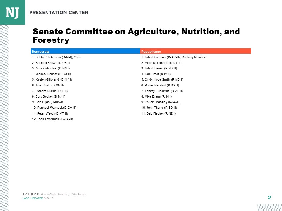 118th Congress Committee Rosters