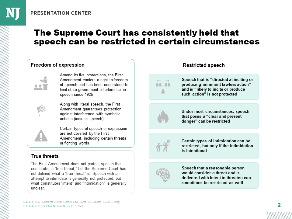 Free speech and the Supreme Court