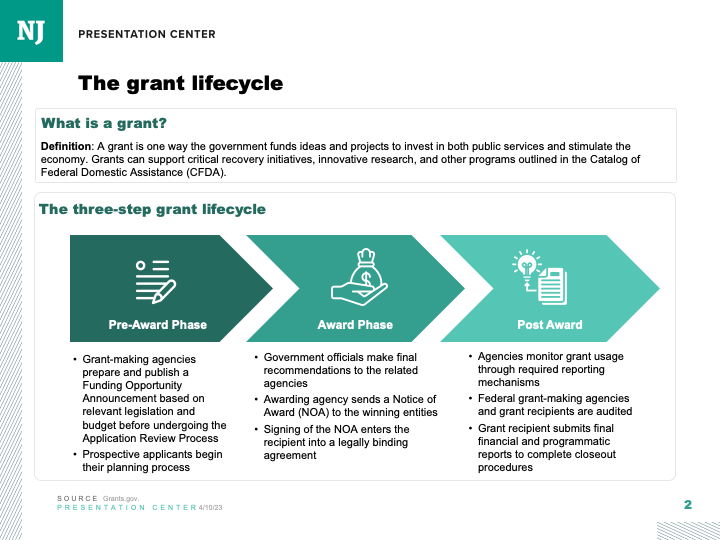 Grants and government funding 101