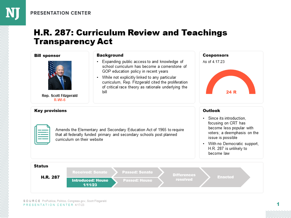 H.R. 287 bill overview