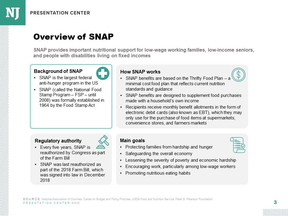 Supplemental Nutrition Assistance Program (SNAP) overview