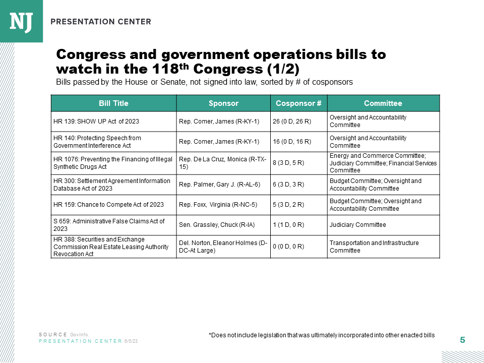 Legislative Overview: Congress and government operations, June 2023