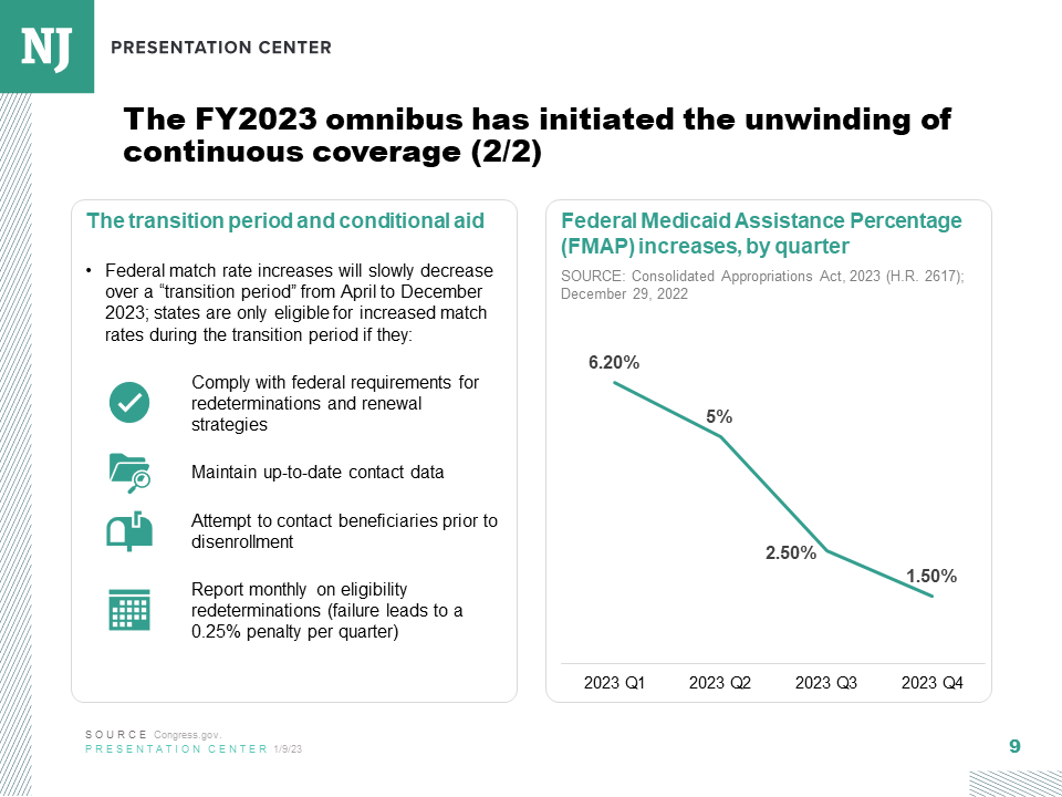 Post-pandemic Medicaid disenrollment