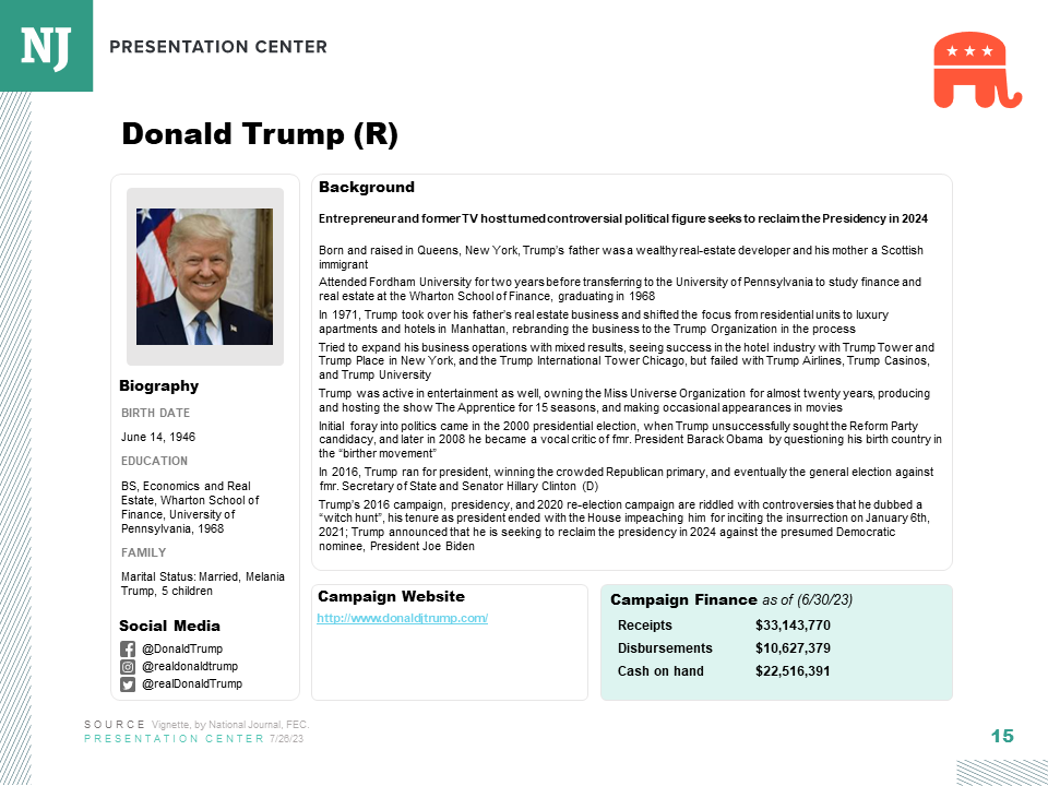 2024 Republican presidential candidates