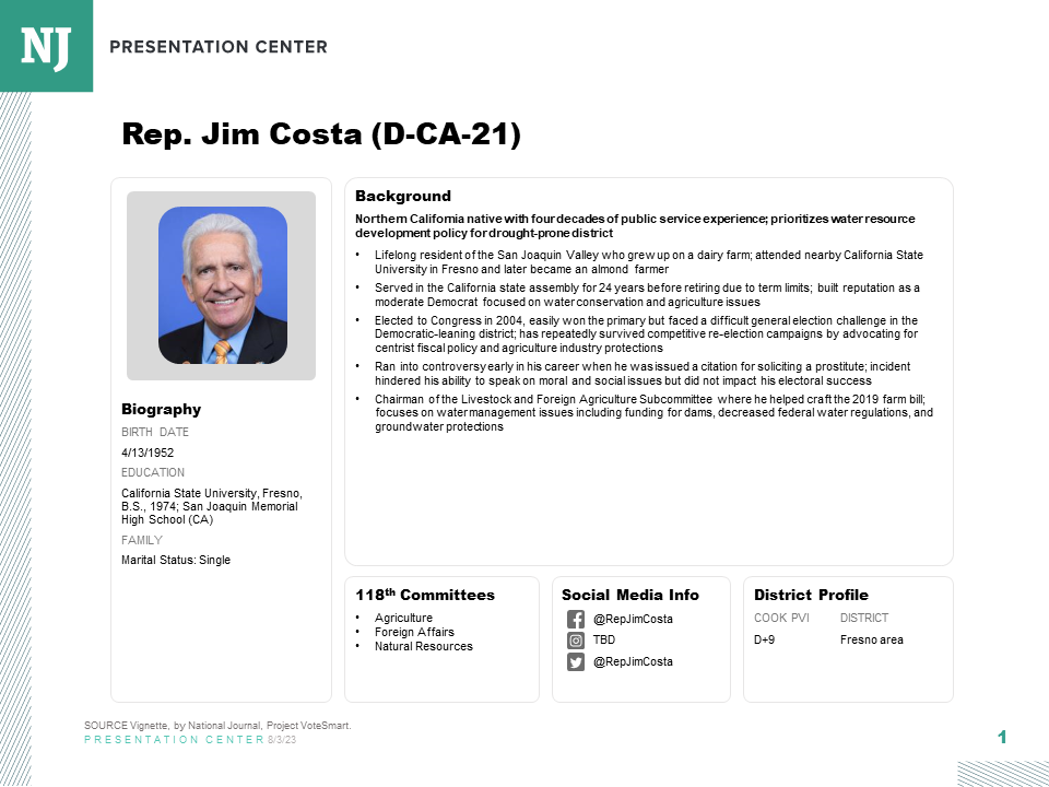 Rep. Jim Costa (D-CA-21)